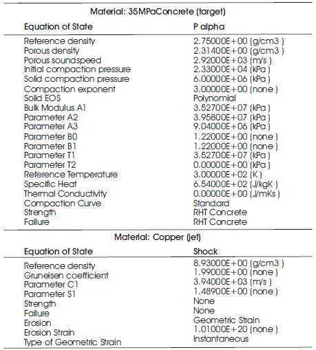 Table 1. Material properties