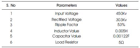 Table 1. Circuits Parameters for Rectifier