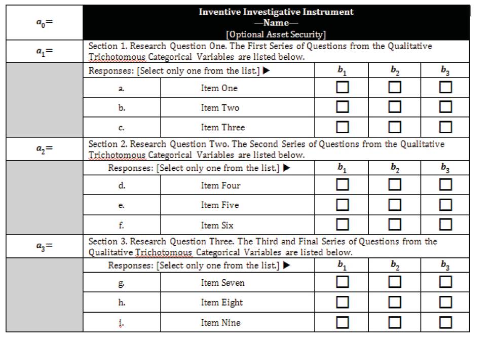 Figure 1. The Tri–Squared Test Trichotomous Triple–I or Research ...