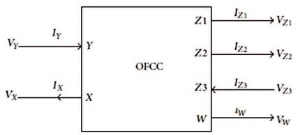 Figure 1. Circuit Block of OFCC