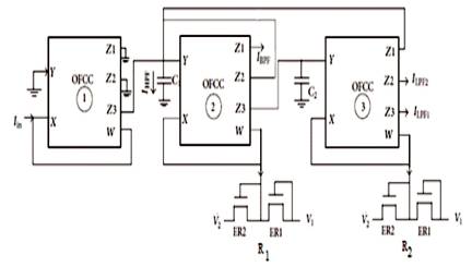Figure 3. Single Input Four Output OFCC based Configuration