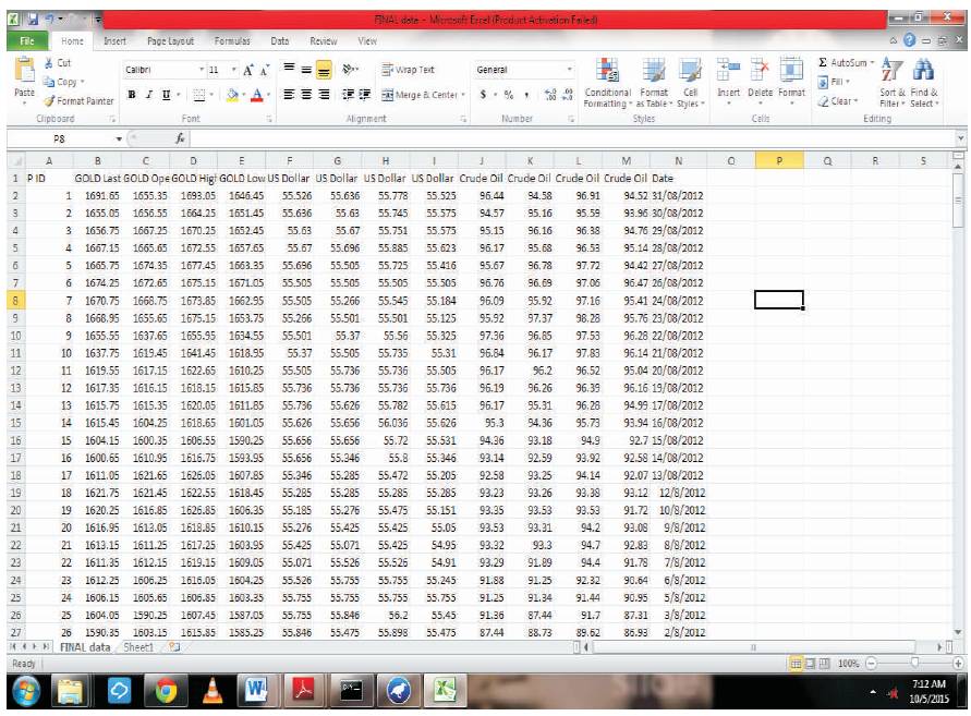Figure 7. Data Set in Excel Format