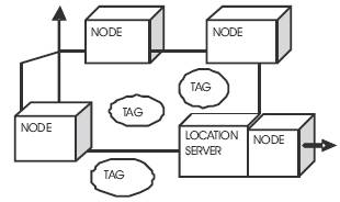 Figure1. Proposed Localization Technique