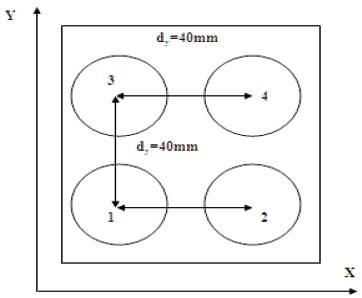Figure 1. A 4-element circular patch array with square lattice