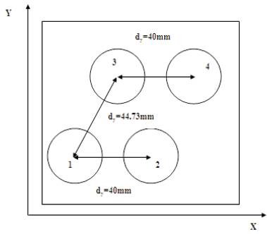 Figure 2. A 4-element circular patch array with triangular lattice
