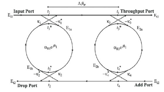 Figure 5. Parallel Coupled Double Ring Resonator