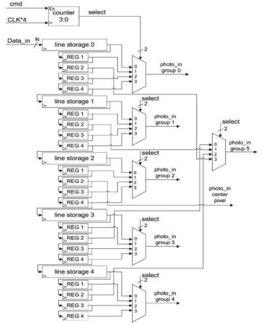 Figure 3. Register Matrix of the Kernel-based Design Concept