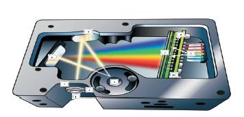Figure 2. USB4000 Spectrometer with component