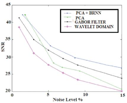 Figure 4. Comparison of all the methods