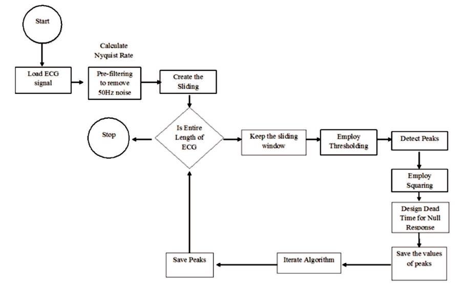 Figure 3. Algorithm for Feature Calculation