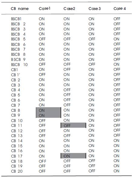 Table 1. Circuit Breaker Status before reconfiguration
