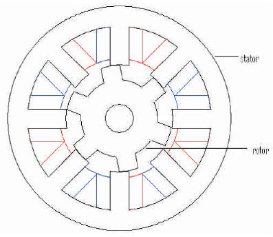 Figure 1. Geometrical Model of 8/6 SRM