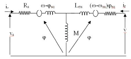 Figure 1(a). d-axis equivalent circuit of theinduction motor (Mohan,2001)