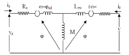 Figure 1 (b). q-axis equivalent circuit of theinduction motor(Mohan,2001