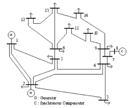 Figure 9. IEEE 14 Bus system