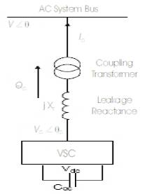 Figure 3. Basic model of a STATCOM
