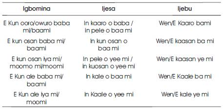 Table 2. Contemporary greetings in lgbomina, ljesa and ljebu dialects
