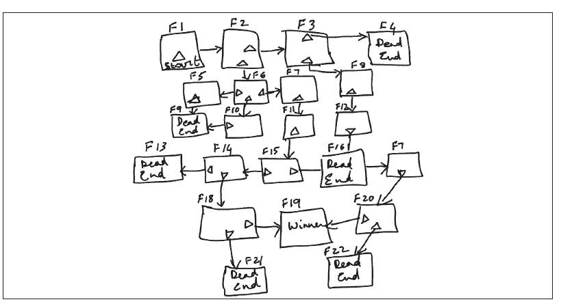 Figure 2. A Complex Flow Chart for the game (F represents the frame ...