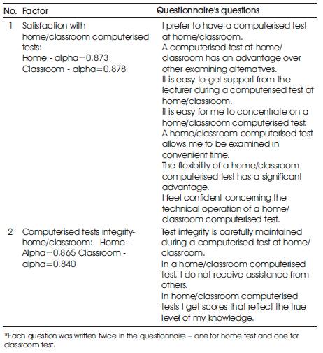 Table 2. Factors Relating to Student Satisfaction with Computerised ...