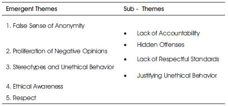 Table 1. Emergent Themes and Sub-Themes