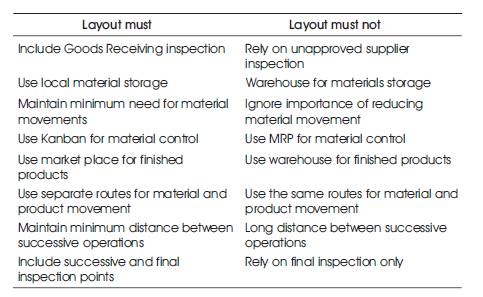 Table 1. Efficient Layout Guidelines