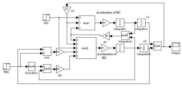 Figure 2. SIMULINK model of open-loop bus suspension