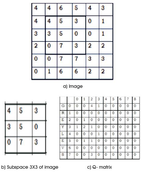 Figure 2. Derivative of Q-matrix