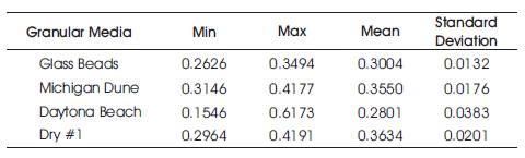 Table 1. Porosity Measurements