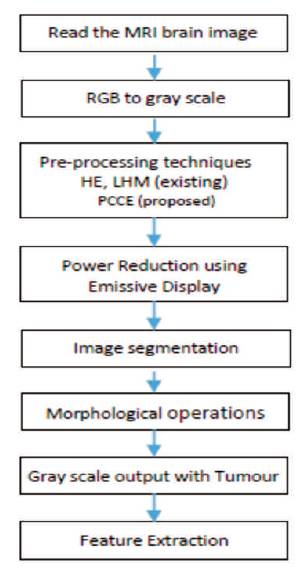 Figure 1. Flowchart of the Algorithm
