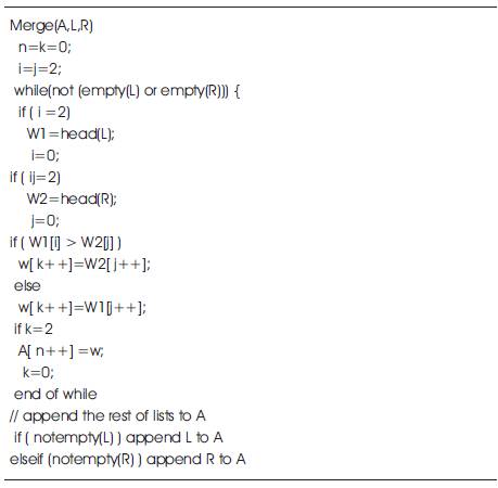 Table 2. A Power Aware Merge Algorithm for Memory Power and Size Reduction
