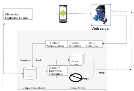 Figure 2. System Architecture