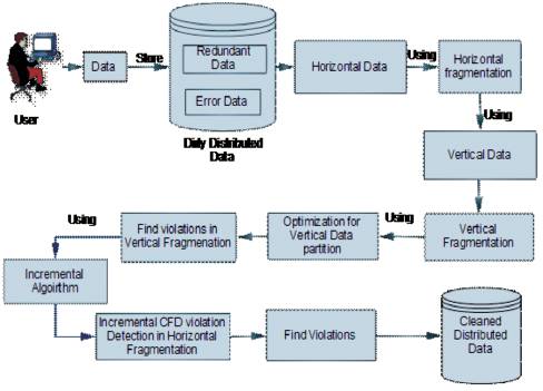 Figure 1. Incremental Detection as an Optimization Problem
