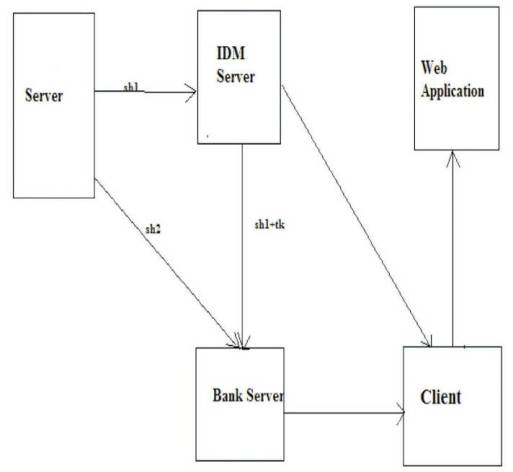 Figure 1. Proposed System Architecture