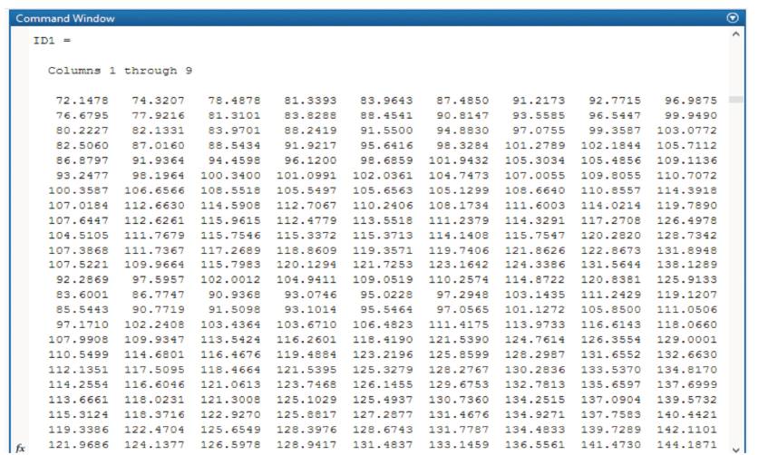 Figure 7. Results of ID-Matrix for Enhancement through Filtering