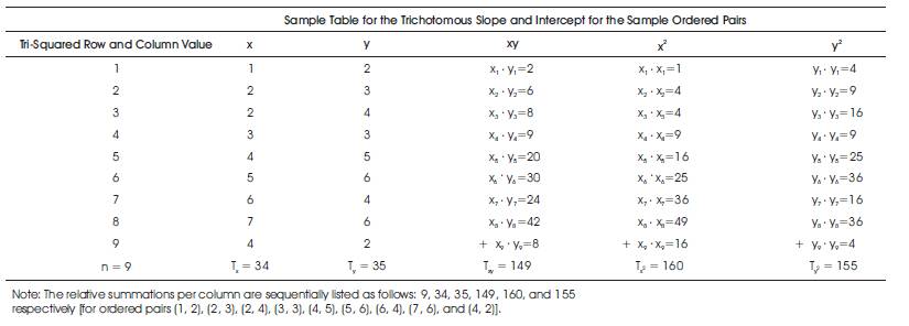 Table 4.Trichotomous Progression Analysis Value Table with Sample Values