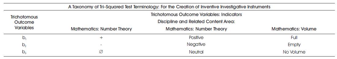 Table 2. The Tri–Squared Test Taxonomy of Trichotomous Outcome ...