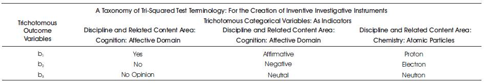 Table 1. The Tri–Squared Test Taxonomy of Trichotomous Outcome ...