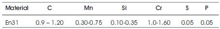 Table 1. Chemical Composition of En31 Material