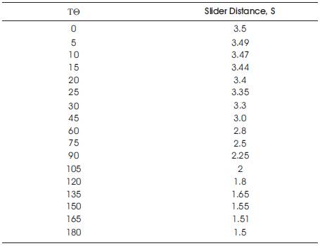 Table 5. Data of Random Distances