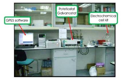 Figure 1. Electrochemical Test Set Up