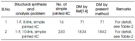 Table1. Results Obtained by Applying the Proposed Method to Several ...