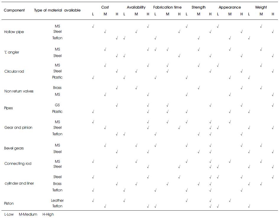 Table1. Cross-Consistency Matrix