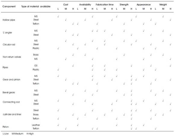 Table1. Cross-Consistency Matrix