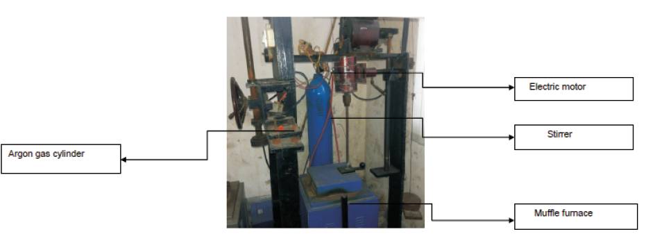 Figure 1. Stir Casting set up used for manufacturing of Al6063-T5-SiC ...