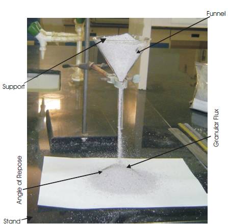 Figure 1. Flowability Measurement Setup