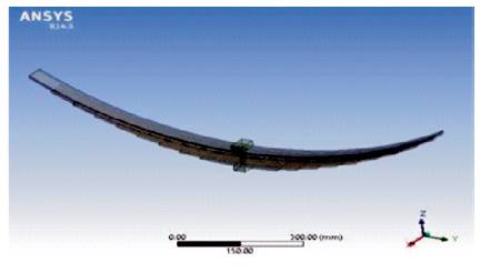 Figure 1. Imported Model of Leaf Spring from CATIA to ANSYS