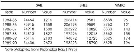Table 1. Lev and Schwartz Model