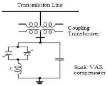 Figure 1. Static VAR Compensator