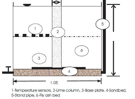 Figure 1. Test Tank Showing Positions of Different Components