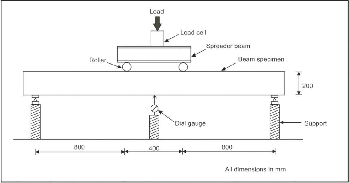 Figure 2. Schematic diagram of beam test set-up